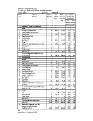 Fillable Online (I) (A) Statement showing Shareholding Pattern Fax ...