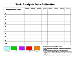 Fillable Online learningcurve fmhi usf Task analysis data form - CARD ...