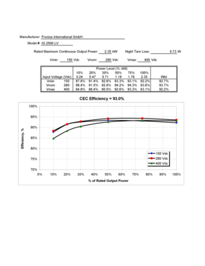 Fillable Online www-odi nhtsa dot Manufacturer InfoNational Highway ...
