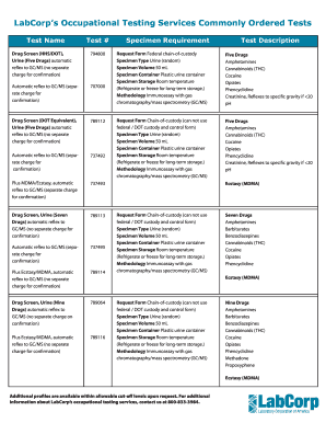Fillable Online LabCorps Occupational Testing Services Commonly Ordered ...
