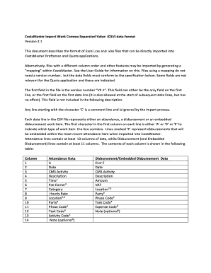 Fillable Online CostsMaster Import Work Comma Separated Value (CSV) data format Fax Email Print ...