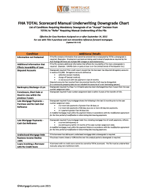 Fillable Online FHA TOTAL Scorecard Manual Underwriting Downgrade Chart ...