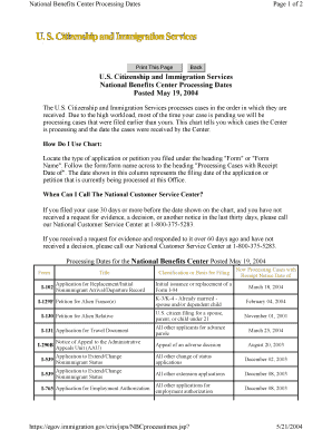 Fillable Online National Benefits Center Processing Dates Fax Email ...