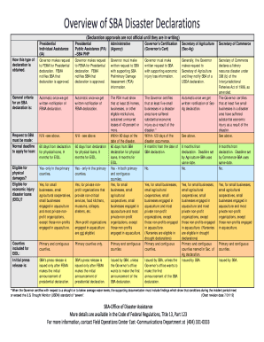Fillable Online Overview of SBA Disaster Declarations Fax Email Print ...