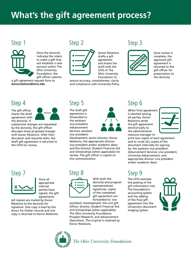 Fillable Online Whats the gift agreement process Fax Email Print ...