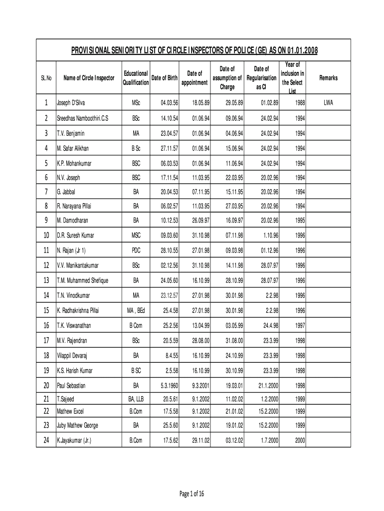 Fillable Online PROVISIONAL SENIORITY LIST OF CIRCLE INSPECTORS OF ...