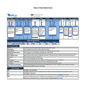 Fillable Online Weekly Commission Statements Guide Fax Email Print ...