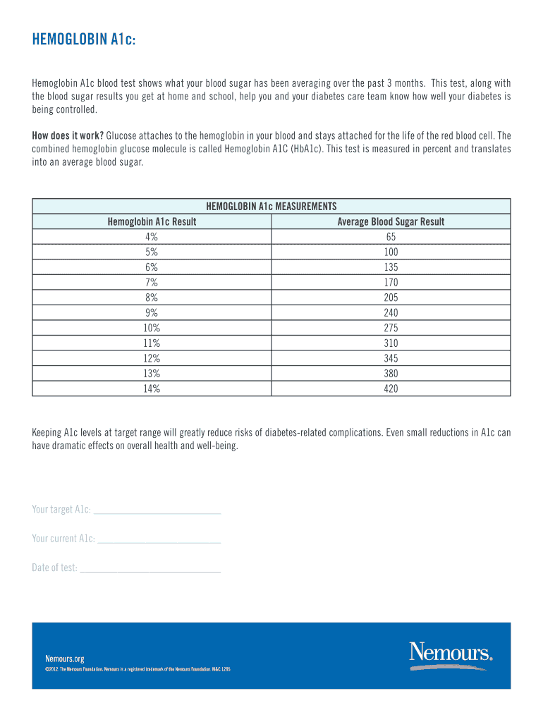 Fillable Online Hemoglobin A1c blood test shows what your blood sugar ...