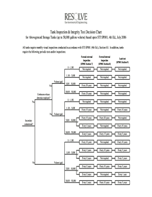 Fillable Online Tank Inspection & Integrity Test Decision Chart Fax ...