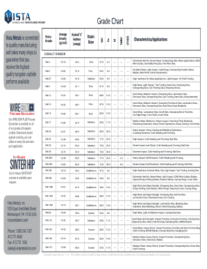 Fillable Online Grade Chart Fax Email Print - pdfFiller