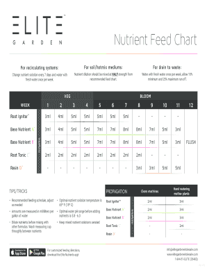 Fillable Online Nutrient Feed Chart Fax Email Print - pdfFiller
