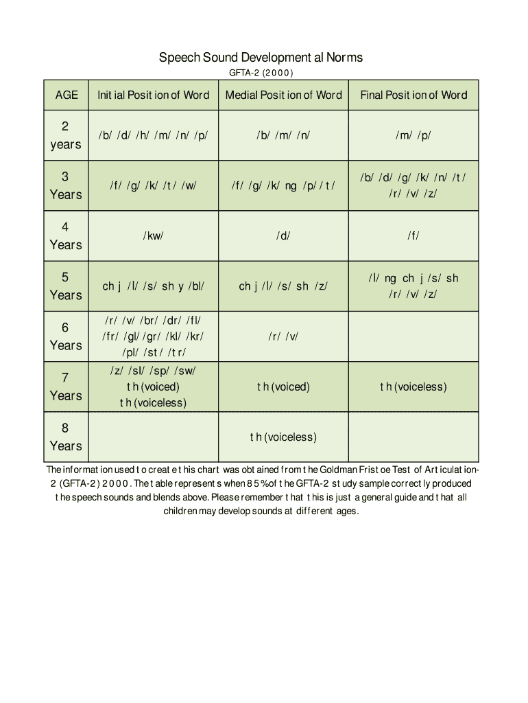 Fillable Online Speech Sound Developmental Norms Fax Email Print ...