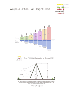 Fillable Online Wetpour Critical Fall Height Chart Fax Email Print ...