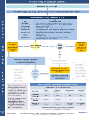 Fillable Online Breast Density Mammogram Guideline Fax Email Print ...