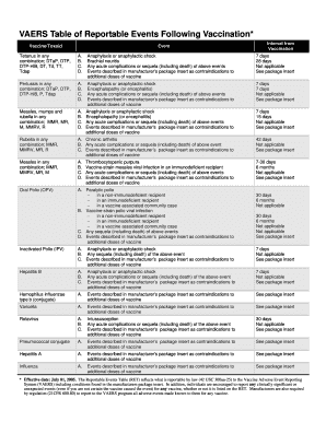 Fillable Online VAERS Table of Reportable Events Following Vaccination ...