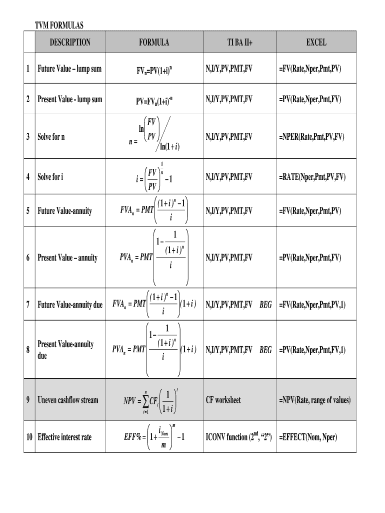 Fillable Online TVM FORMULAS Fax Email Print - pdfFiller