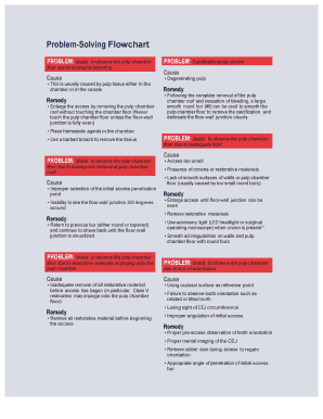 Fillable Online Problem-Solving Flowchart Fax Email Print - pdfFiller