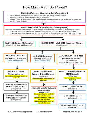Fillable Online How Much Math Do I Need Fax Email Print - pdfFiller