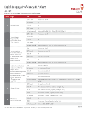 Fillable Online English Language Proficiency (ELP) Chart Fax Email ...
