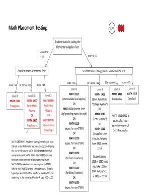Fillable Online Math Placement Testing Fax Email Print - pdfFiller