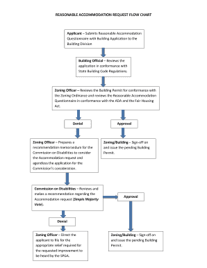 Fillable Online REASONABLE ACCOMMODATION REQUEST FLOW CHART Fax Email ...