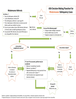 Fillable Online ADA Decision Making Flowchart for Fax Email Print ...