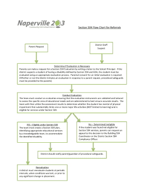 Fillable Online Section 504 Flow Chart for Referrals Fax Email Print ...