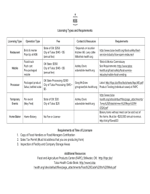 Fillable Online Licensing Types and Requirements Fax Email Print ...