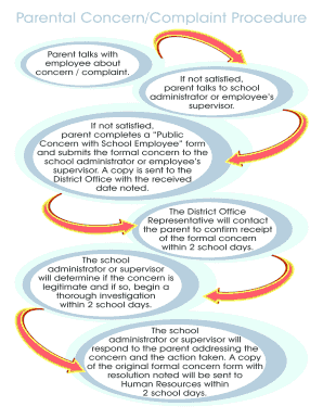 Fillable Online Parental Concern/Complaint Procedure Fax Email Print ...