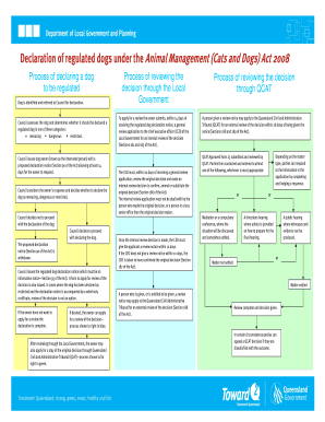 Fillable Online Declaration of regulated dogs under the Animal ...