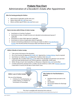 Fillable Online Probate Flow Chart Fax Email Print - pdfFiller