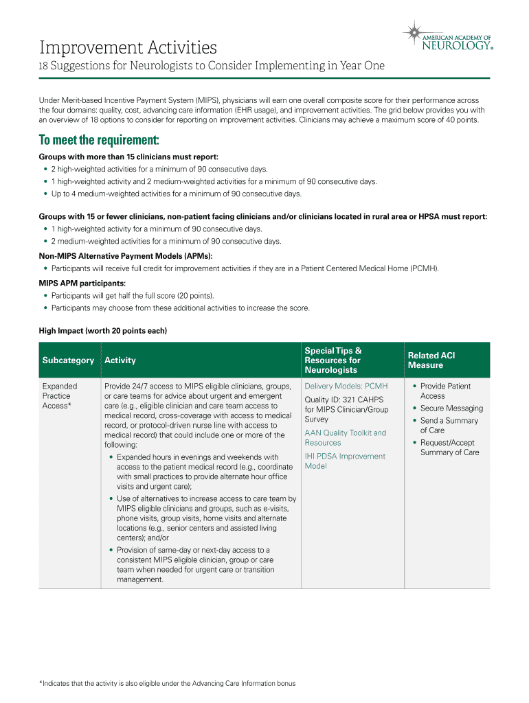 Fillable Online Improvement Activities Fax Email Print - pdfFiller