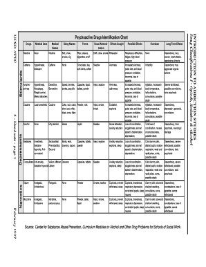 Fillable Online Psychoactive Drugs Identification Chart Fax Email Print ...
