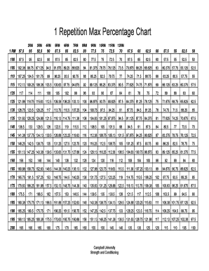 Fillable Online 1 Repetition Max Percentage Chart Fax Email Print ...