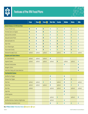 Fillable Online Features of the IFM Food Plans Fax Email Print - pdfFiller