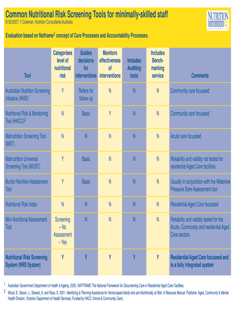 Fillable Online Common Nutritional Risk Screening Tools for minimally ...