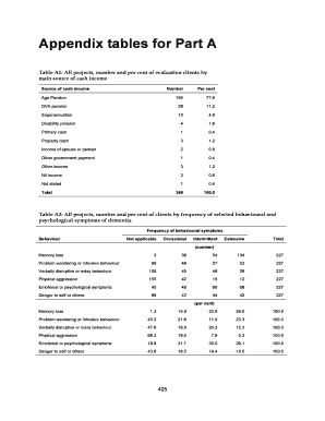 Fillable Online Appendix tables for Part A Fax Email Print - pdfFiller