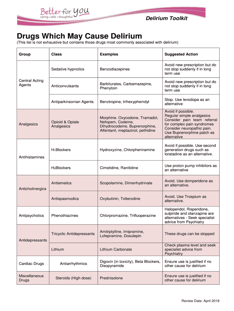 Fillable Online Drugs Which May Cause Delirium Fax Email Print - pdfFiller