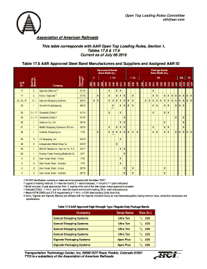 Fillable Online This table corresponds with AAR Open Top Loading Rules ...
