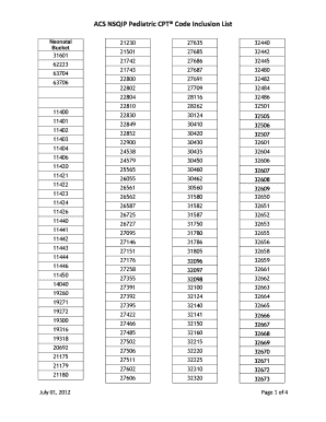 Fillable Online ACS NSQIP Pediatric CPT Code Inclusion List Fax Email ...