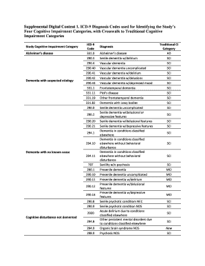 Fillable Online ICD-9 Diagnosis Codes used for Identifying the Studys ...