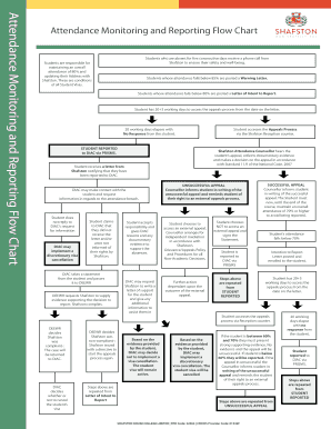 Fillable Online Attendance Monitoring and Reporting Flow Chart Fax ...