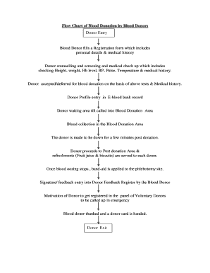 Fillable Online Flow Chart of Blood Donation by Blood Donors Fax Email ...