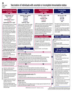 Electrical Abbreviations And Symbols - Fill Online, Printable, Fillable ...
