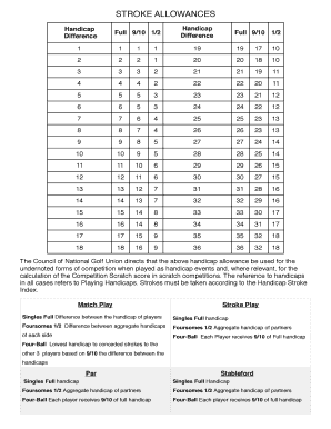 Fillable Online Handicap Calculation Worksheet Fax Email Print - pdfFiller