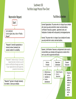Fillable Online Facilities Usage Process Flow Chart Fax Email Print ...