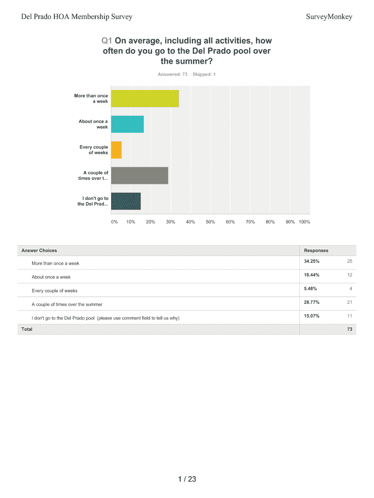Fillable Online Del Prado HOA Membership Survey Fax Email Print - pdfFiller