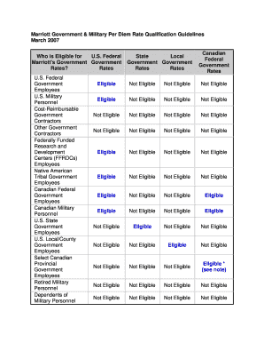 Fillable Online Marriott Government & Military Per Diem Rate ...