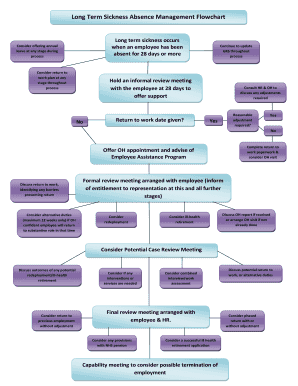 Fillable Online Long Term Sickness Absence Management Flowchart Fax ...