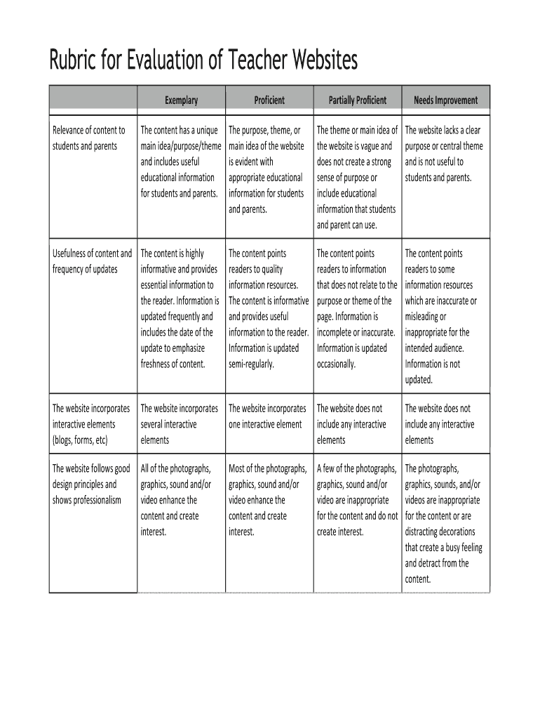 Fillable Online Rubric For Evaluation Of Teacher Websites Fax Email